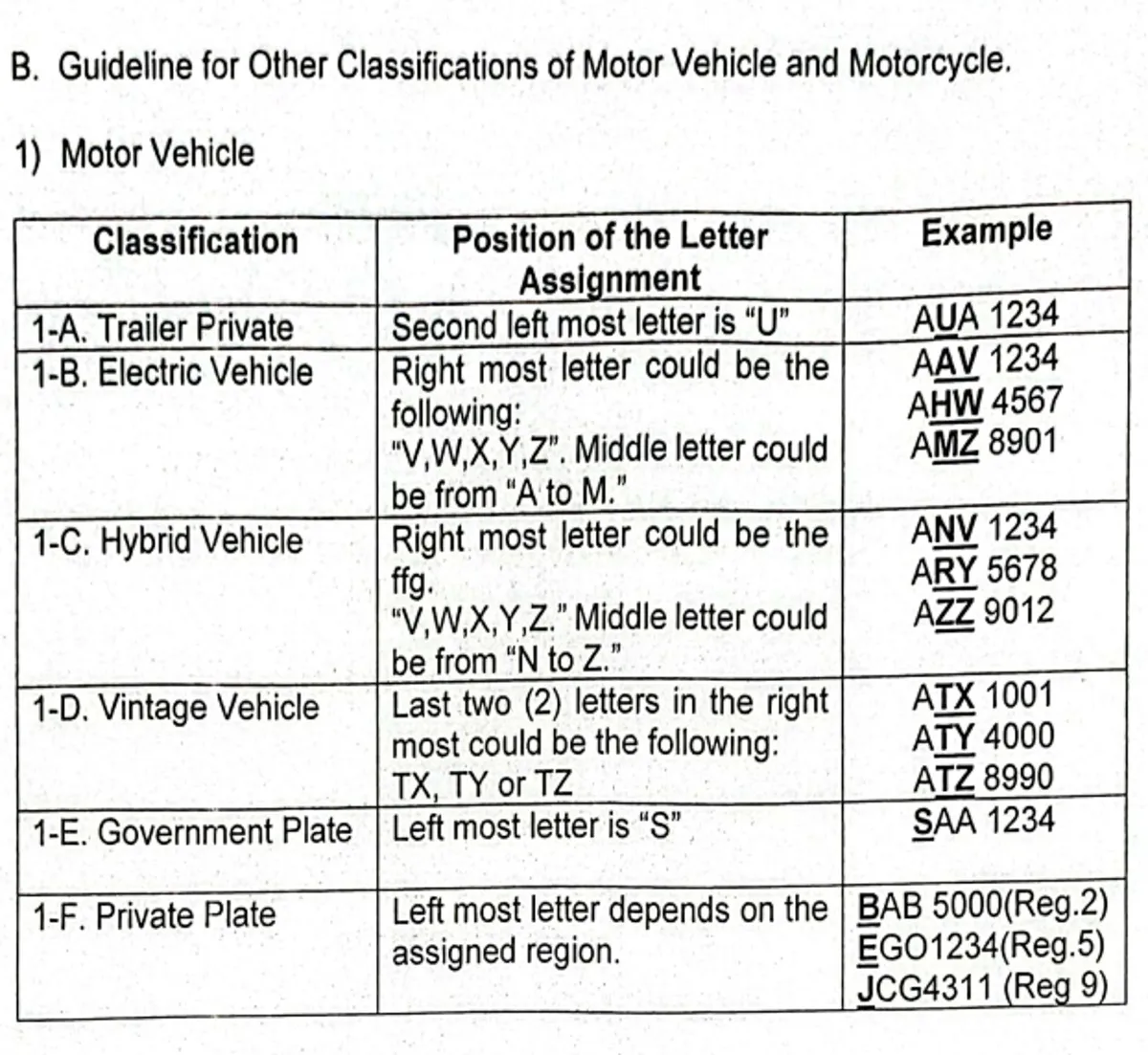 New LTO License Plate Series: All you need to know | AutoIndustriya