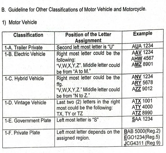 LTO to distinguish EV, hybrid via license plate series | AutoIndustriya