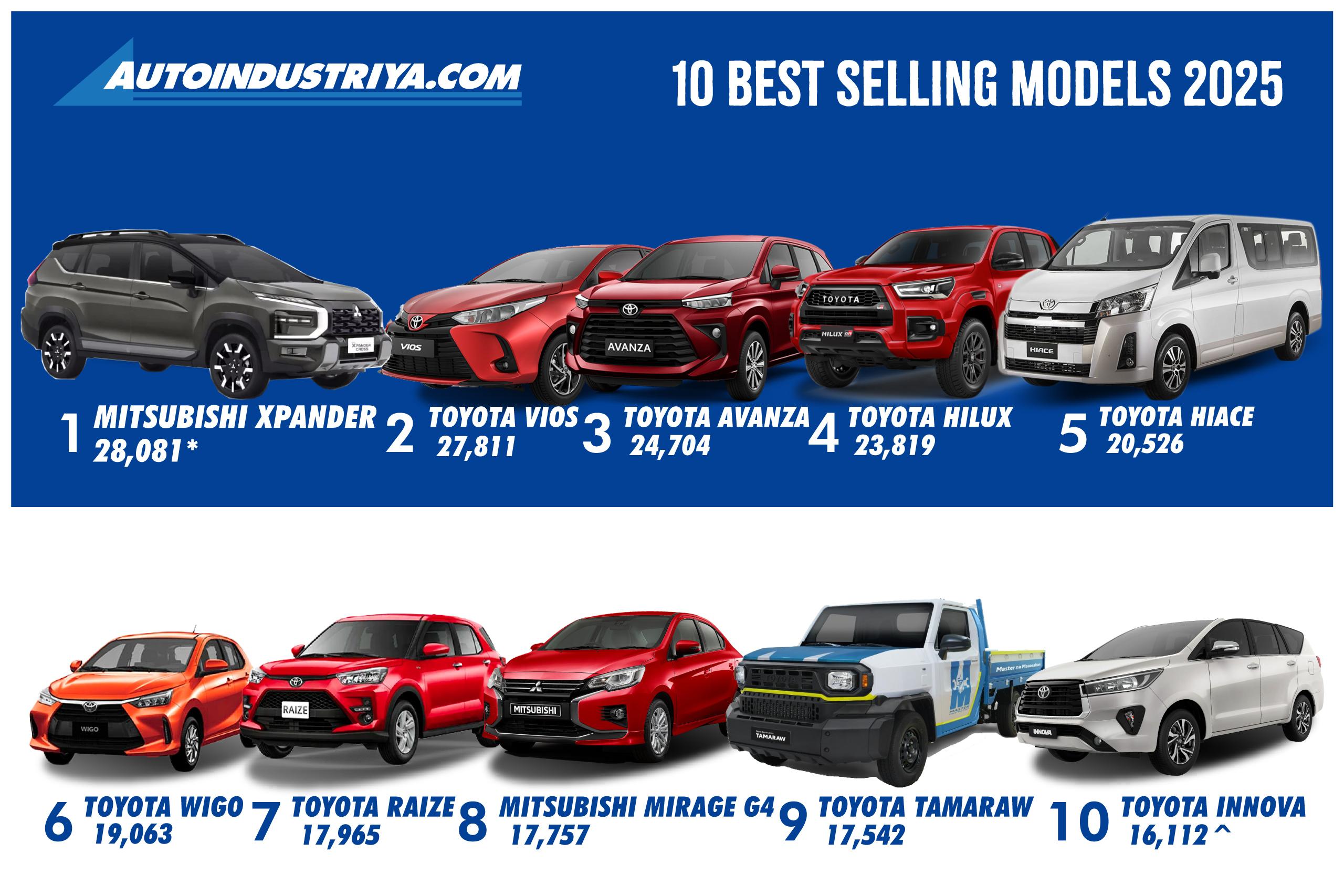 10 best-selling cars of 2025 in the Philippines | AutoIndustriya
